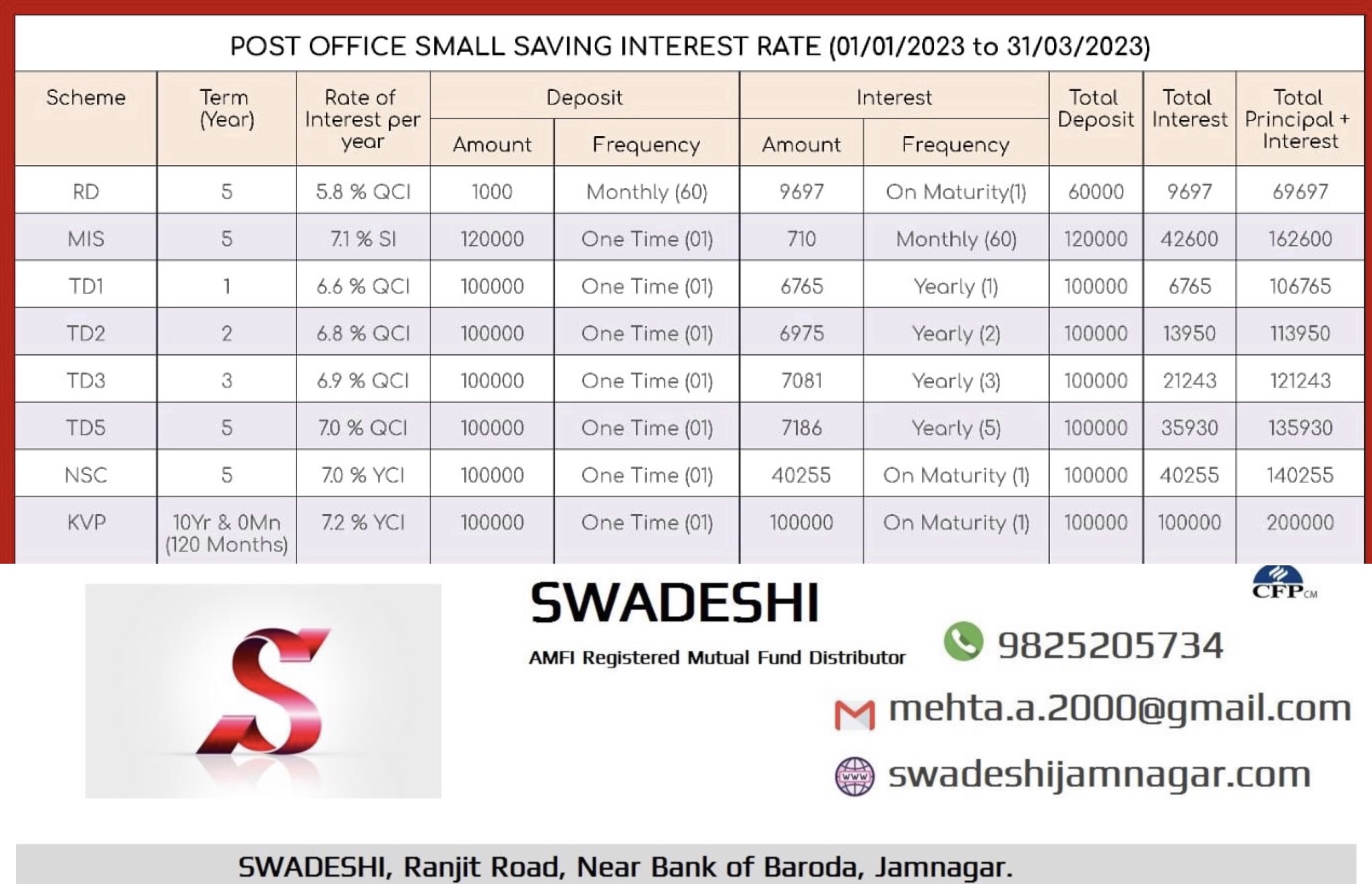 Postal Scheme – Swadeshi Jamnagar